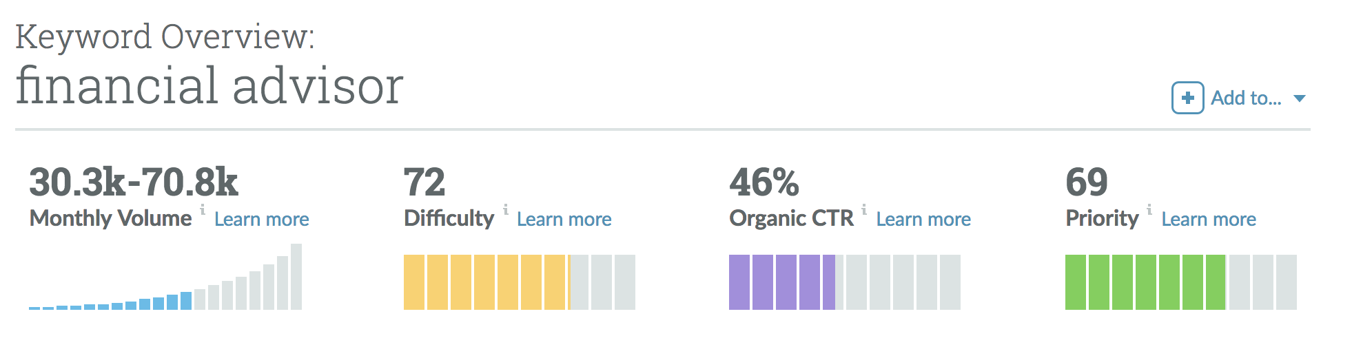 Advisor vs Adviser - Google Ranks One Higher
