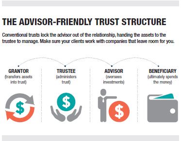 Advisor Friendly Trust Company Top Pick | Wealth Advisors Trust