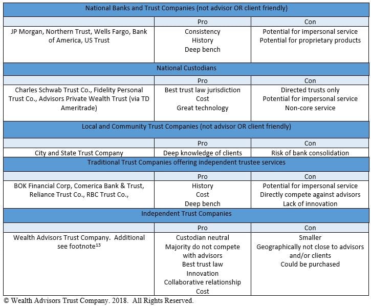 Definitive Guide on Trust Law | Wealth Advisors Trust Company