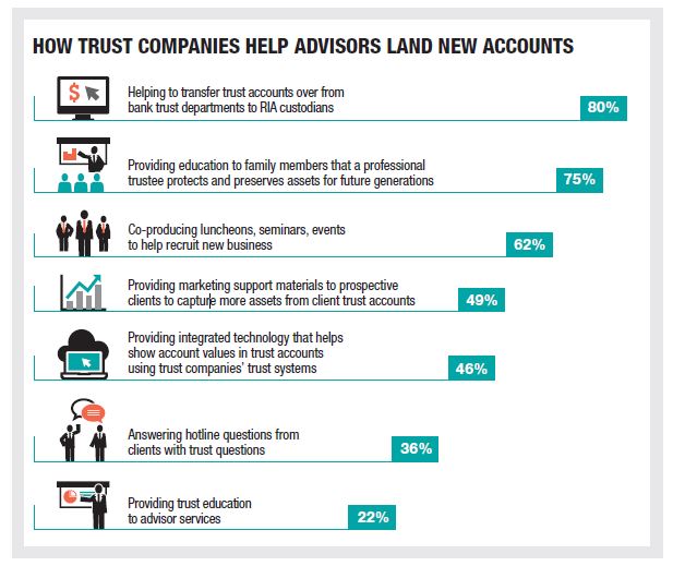 Advisor Friendly Trust Company Top Pick | Wealth Advisors Trust